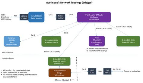 Épinglé Par Jay Parsons Sur Audio Schema