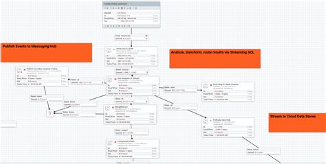 Using Cloudera Data Platform With Flow Management And Streams On Azure Dev Community