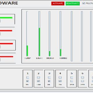 Web Based Control Module Download Scientific Diagram