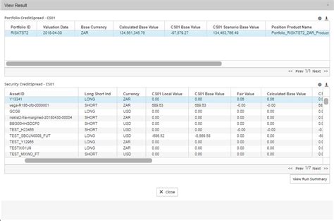 Sensitivity Analysis Vega Investment Technologies