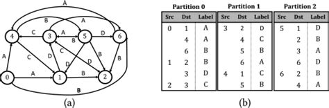 Systemizing Interprocedural Static Analysis Of Large Scale Systems Code