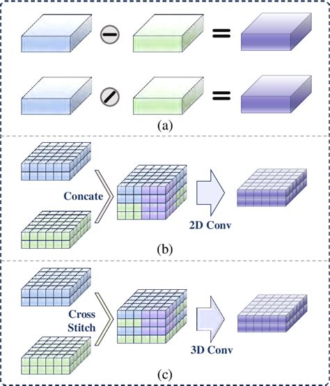figure 3 from cross difference semantic consistency network for