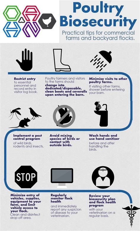 Frank Philip On Linkedin Biosecurity Is A Key Management Tool And An