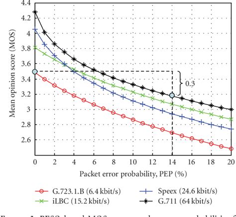 Figure 2 From Mos Based Multiuser Multiapplication Cross Layer Optimization For Mobile