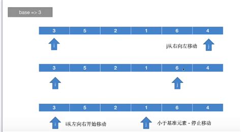 前端学习笔记202305学习笔记第二十八天 数组结构之快速排序1 前端导师歌谣 博客园