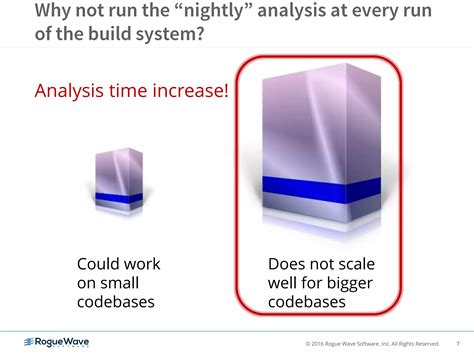 Using Static Analysis Tools Within Continuous Integration Systems Ppt