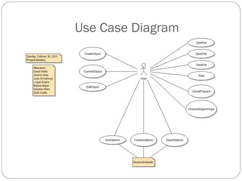 PPT PUML Phunctional UML Editor PowerPoint Presentation Free Download ID 6162859