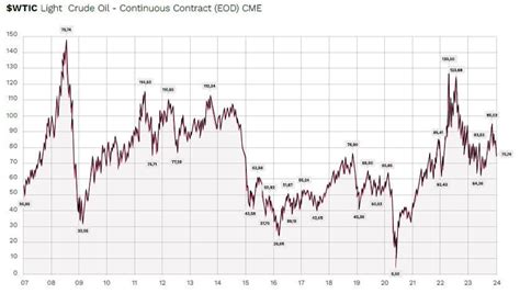 Looking For Yield The Case For Structured Notes Instead Of Etfs Halo