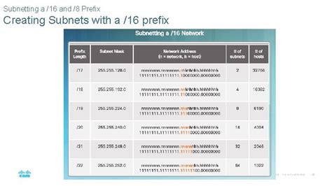 Chapter 8 Subnetting Ip Networks Instructor Materials Ccna