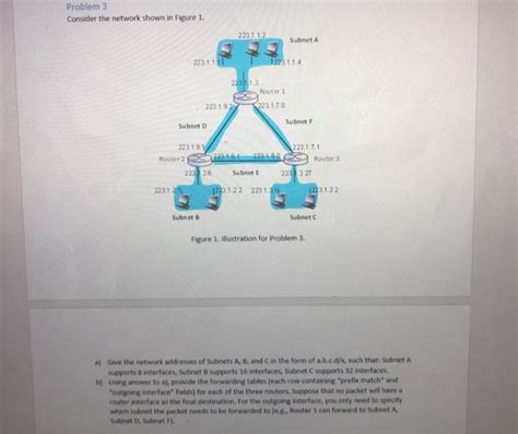 Solved Problem Consider The Network Shown In Figure Chegg