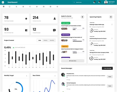 Vora Saas Admin Dashboard Template