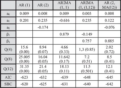 Table 1 From An Integrated Simulated Based Fuzzy Regression Algorithm