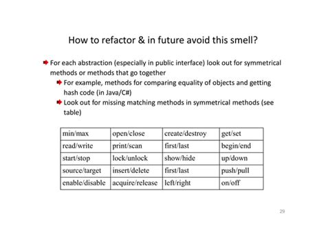 refactoring for design smells icse 2014 tutorial