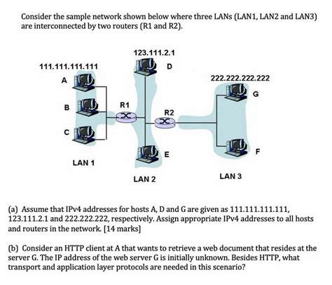 Solved Consider The Sample Network Shown Below W Solutioninn
