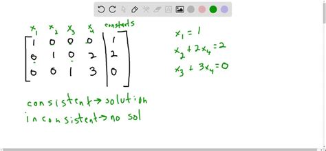 solved the reduced row echelon form of a system of linear equations is