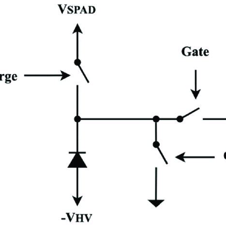 Schematic Of The Time Gated SPAD Pixel Download Scientific Diagram