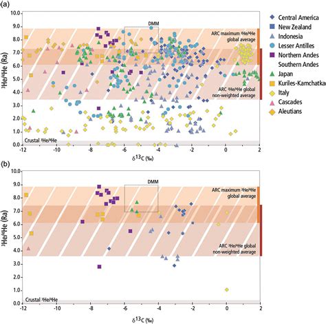 Carbon Dioxide Emissions from Subaerial Volcanic Regions (Chapter 8) - Deep Carbon