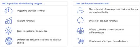 Mcda In Ibd Multi Level Decision Making With Small Sample Sizes