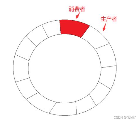 Linux 多线程（三） 阿里云开发者社区