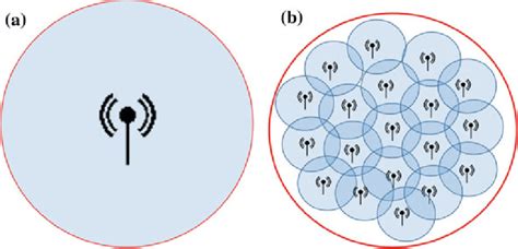 Network Densification Nd A Single Tier Cellular Network B Nd With
