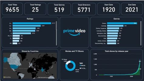 Yadhnika Wakde On Linkedin Datascience Dataanalysis Powerbi