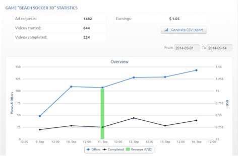 Unity Ads Everyplay How I Make Money