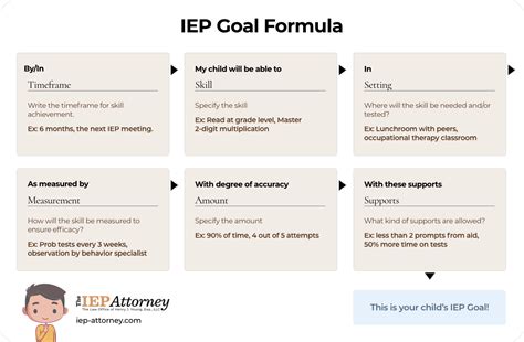 Iep Goal Examples And A Tool To Make Your Own Bulletproof 47 Off