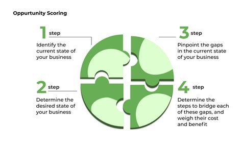 Prioritization Matrices Techniques You Need To Narrow A Product Backlog