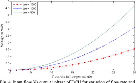 Figure 1 From An Adaptive Calibration Circuit For Flow Measurement Using Venturi Semantic Scholar