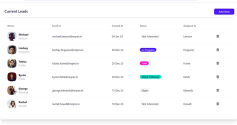 Creating A Dynamic Table Management Dashboard With Tailwind Css And Daisyui By R Dev Medium