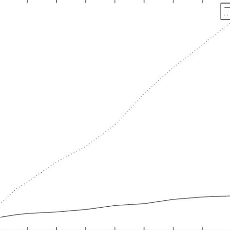 9 running time of a client algorithm versus codebook size download
