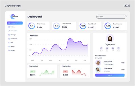 Analysis Dashboard Ux Ui Design On Behance