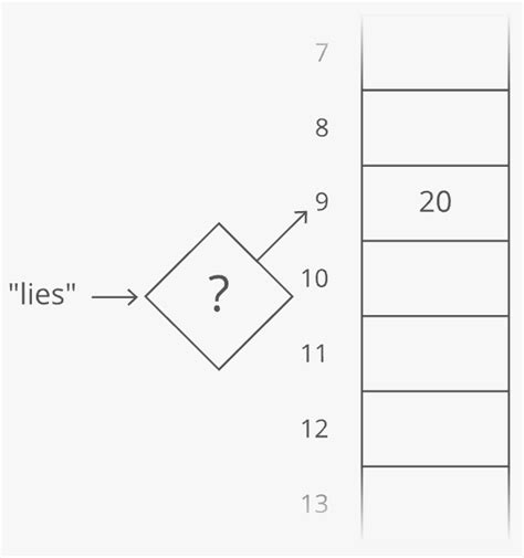 algorithmic thinking course notes
