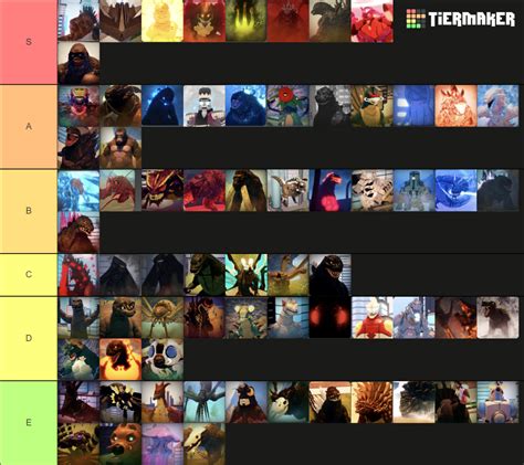 Kaiju Universe Every Kaiju Including Event Kaiju Tier List Community Rankings Tiermaker