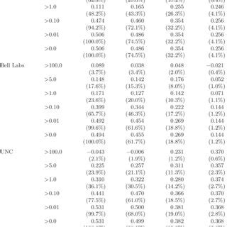 Duration Size Log Log Correlation Download Scientific Diagram