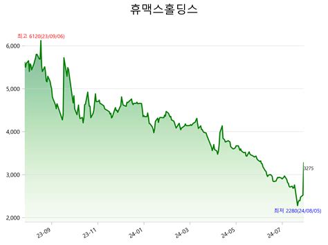 휴맥스홀딩스 주가 상한가 이유