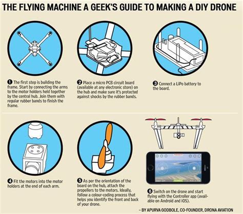 Want To Build A Drone From Scratch Heres How HT Tech