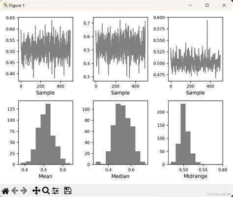 【pandas】可视化plot（）参数kind 技术栈