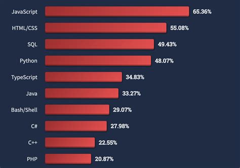 React Vs Angular Vs Vue Comparison 2023 Belitsoft