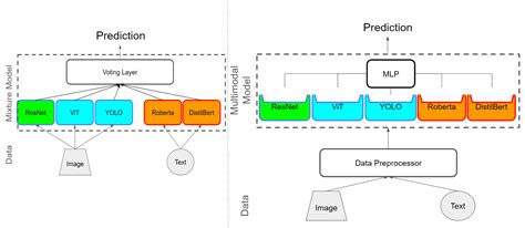 Machine Learning Projects Classifying Content Into Ratings Computer
