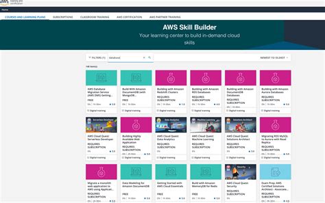 Aws Skillbuilder Down For Maintenance Raws