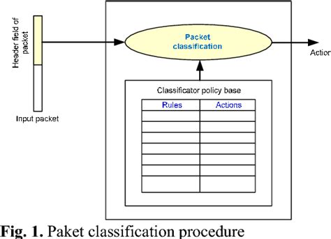 Figure 1 From Geometric Packet Classification Algorithm Semantic Scholar