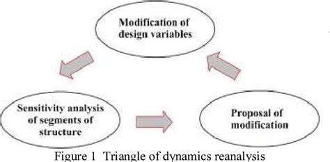 Figure 1 From New Procedure For Dynamic Structural Reanalysis Semantic Scholar