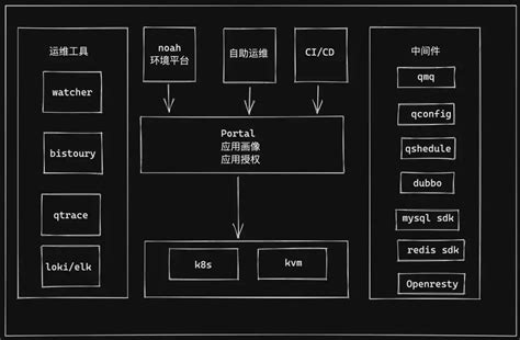 Qunar 云原生容器化落地实践 知乎 Qunar 云原生容器化落地实践 知乎