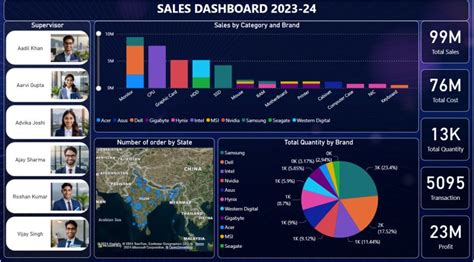 Priyanshu Shrivastav On Linkedin Dataanalysis Dataengineering