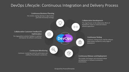 DevOps Lifecycle - Continuous Integration and Delivery Process Presentation Template ...