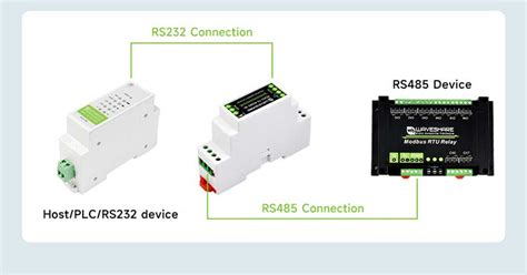 Industrial RS To RS Converter For W Lightningproof And Anti Surge