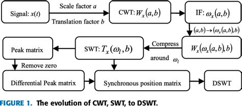 Figure 1 From An Improved Multi Ridge Extraction Method Based On
