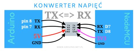 Serial Communication Transmisja Szeregowa Json Arduino Dla
