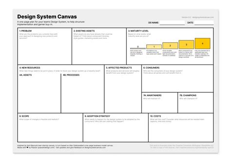 Design Designsystem Uidesign Ui Productdesign Ux Nick Babich